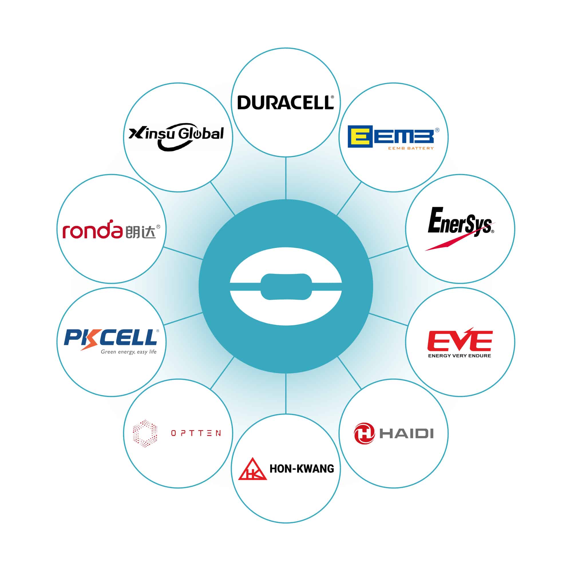 Easby Electronics - Batteries and Battery Accessories